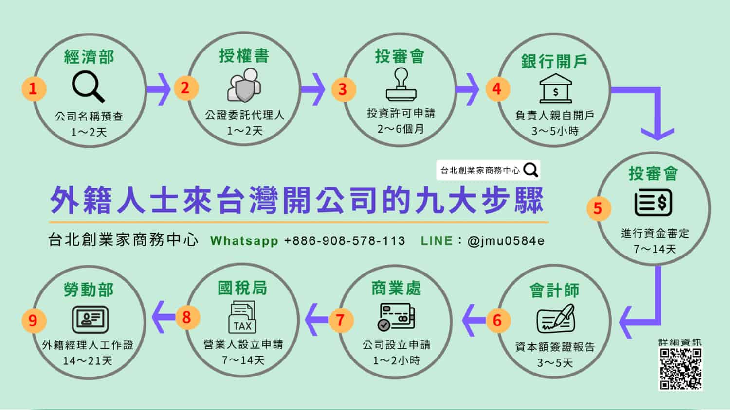 外國人在台灣開公司的9大步驟、注意事項一次看懂（圖＋文，2025） 台北創業家