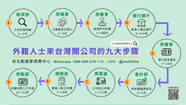 外國人在台灣開公司的9大步驟、注意事項一次看懂（圖＋文，2025） 台北創業家